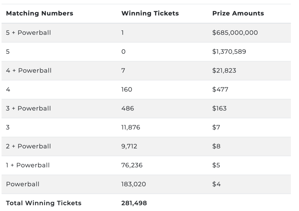 California Resident Wins 685 Million Dollars in Lottery Eastern Sierra ...