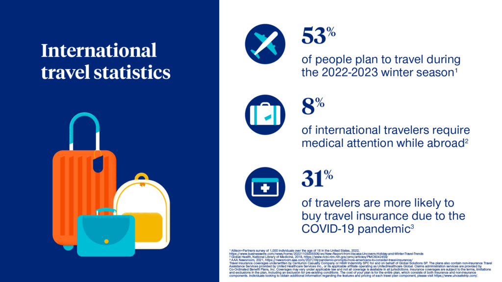 Five Ways to Help Protect Your Health During Spring Travel Eastern ...