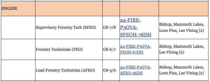 Inyo National Forest is hiring 25 permanent wildland fire positions ...