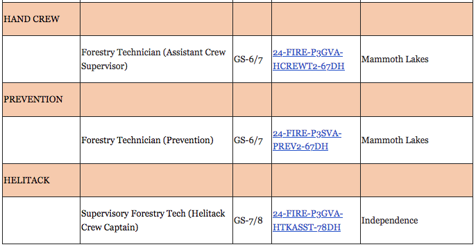 Inyo National Forest is hiring 25 permanent wildland fire positions ...