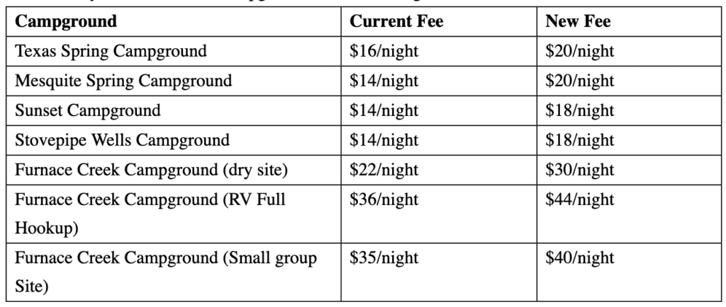 Death Valley National Park updated campground fees go into effect May 1 ...